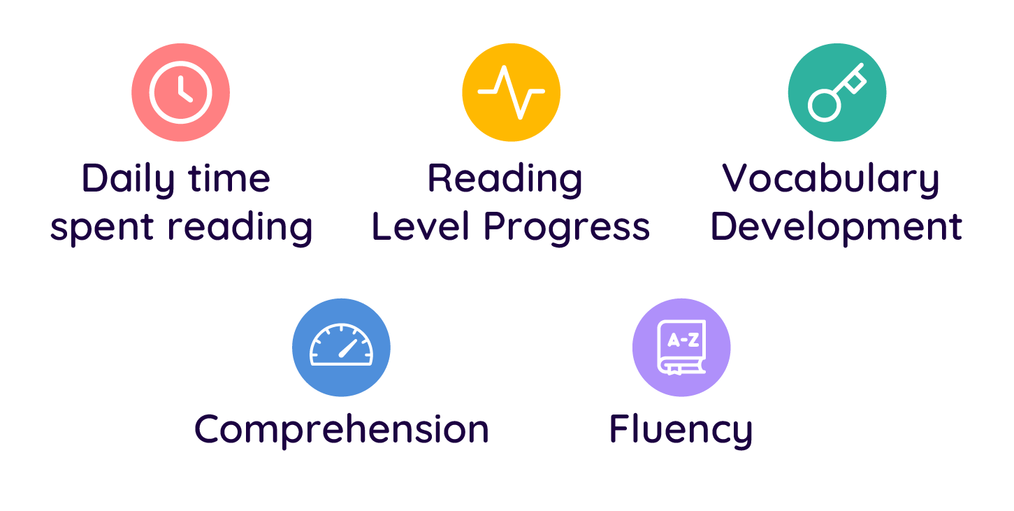 Revolutionizing Reading Education with AI - Readability